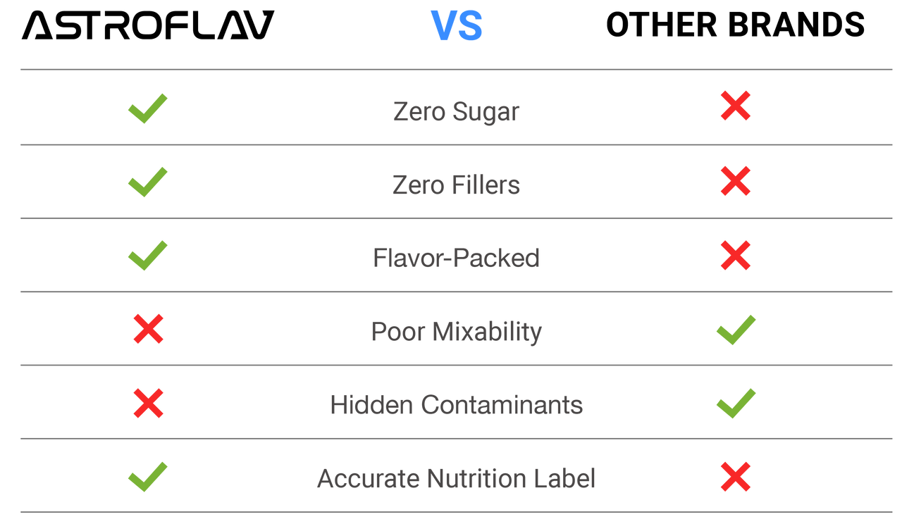 AstroFlav® - Launch Your Untapped Potential
